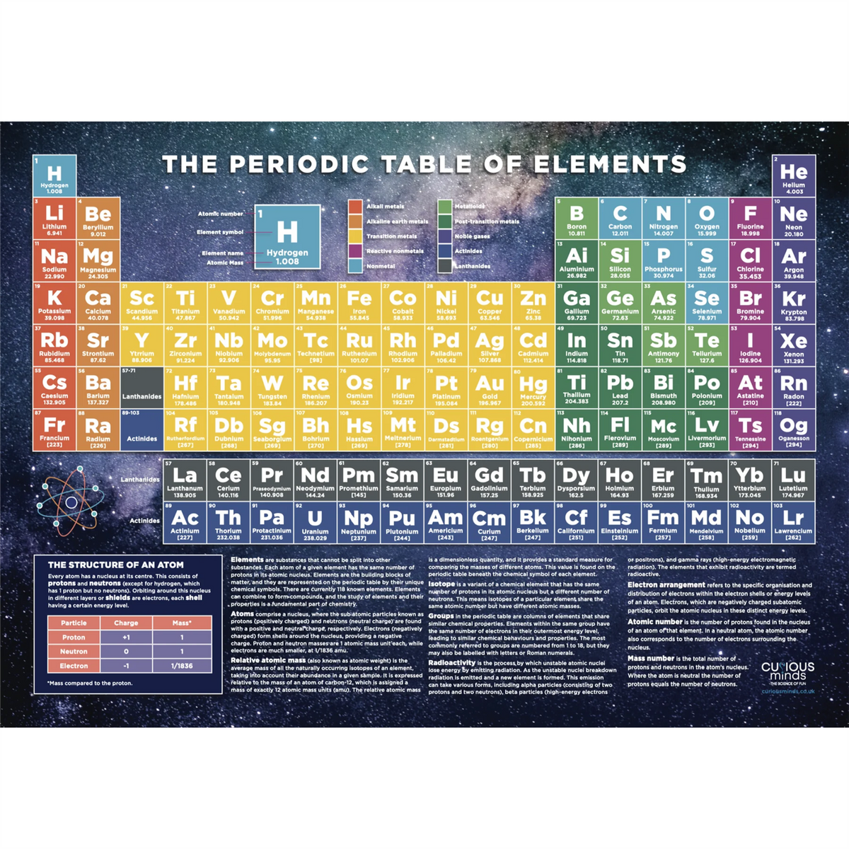 Curious Minds Periodic Table Poster of Chemical Elements, Scientific P