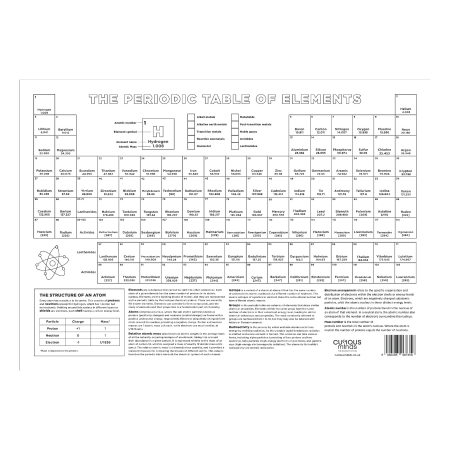 Colour & Learn Periodic Table — Printable Colouring Worksheet | KS2, K ...