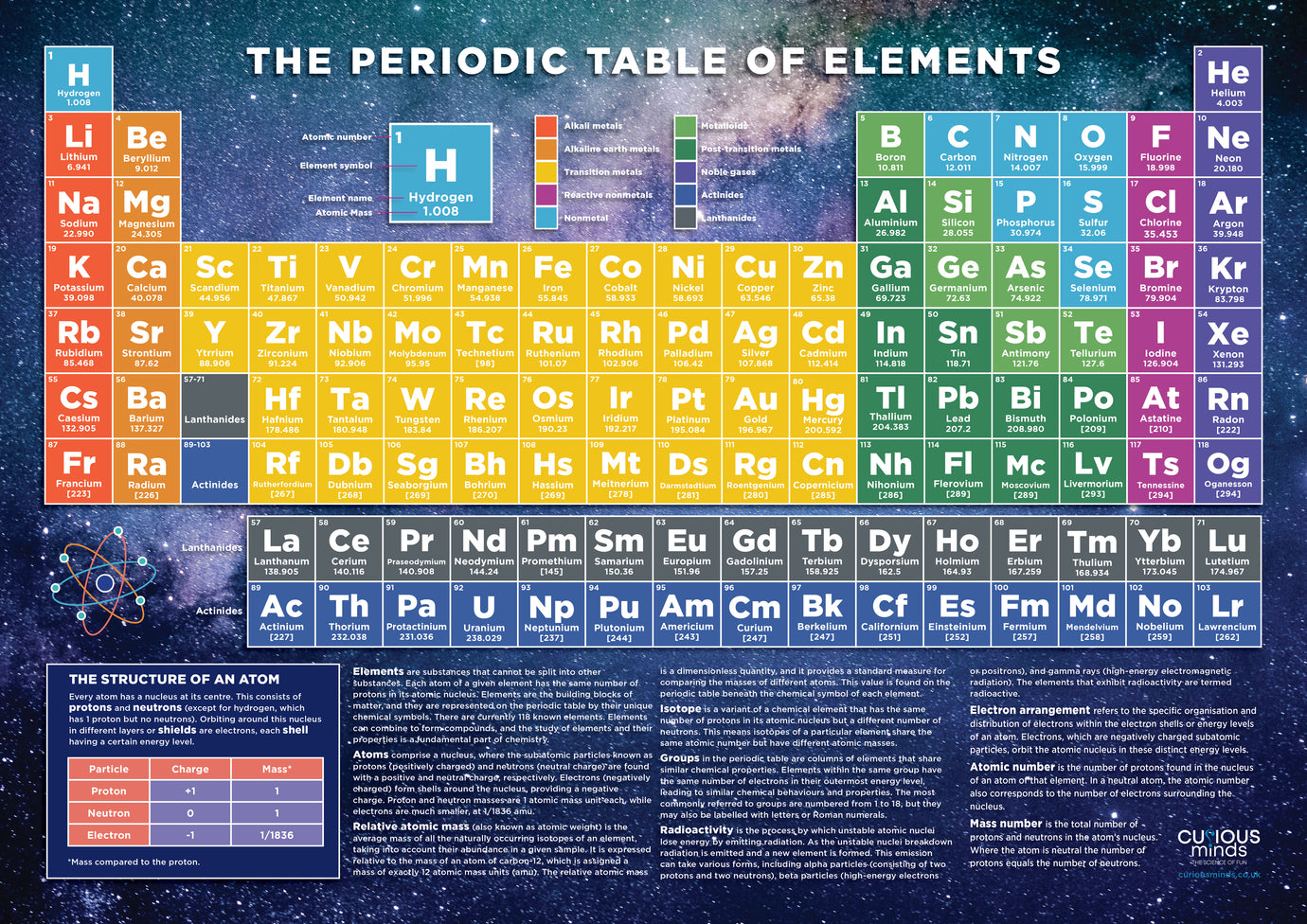 Curious Minds Periodic Table Poster of Chemical Elements, Scientific P